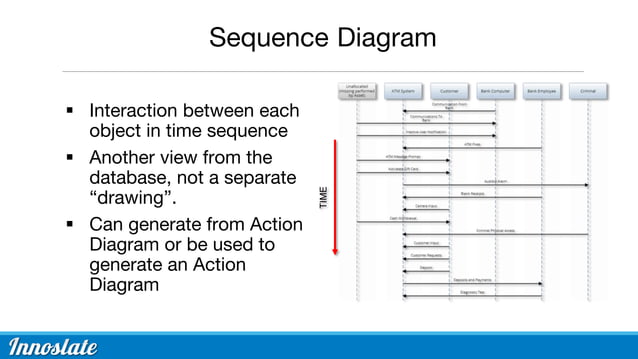 Getting started with Innoslate - Systems Engineering | PPTX