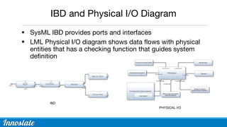 Getting started with Innoslate - Systems Engineering | PPTX