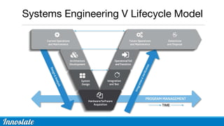 Getting started with Innoslate - Systems Engineering | PPTX