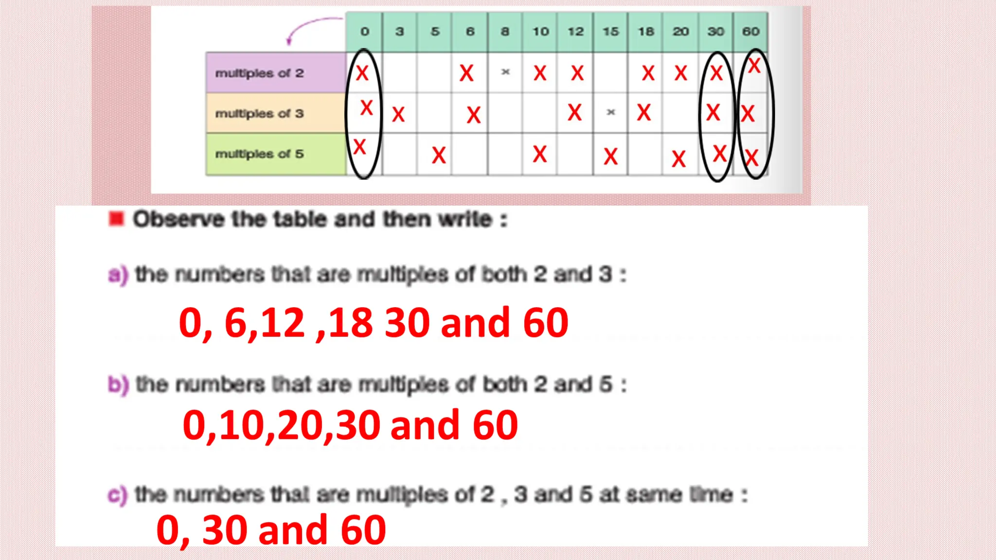 G4 ppt 4.pptx multiples power point for grade 4 | PPT