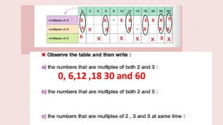 G4 ppt 4.pptx multiples power point for grade 4 | PPT