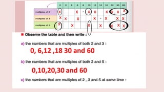 G4 ppt 4.pptx multiples power point for grade 4 | PPT
