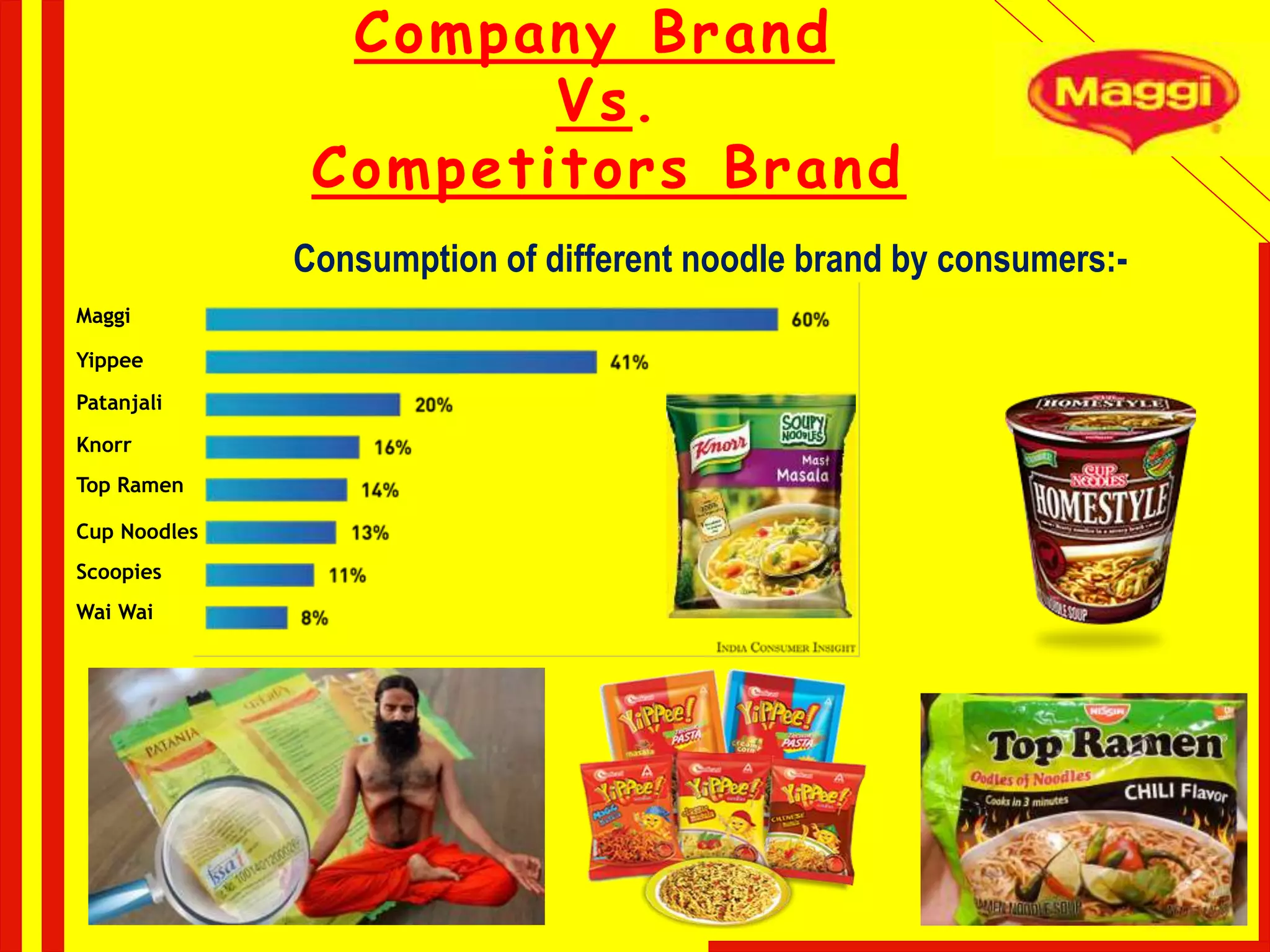 Maggi Marketing Presentation 2016 | PPTX