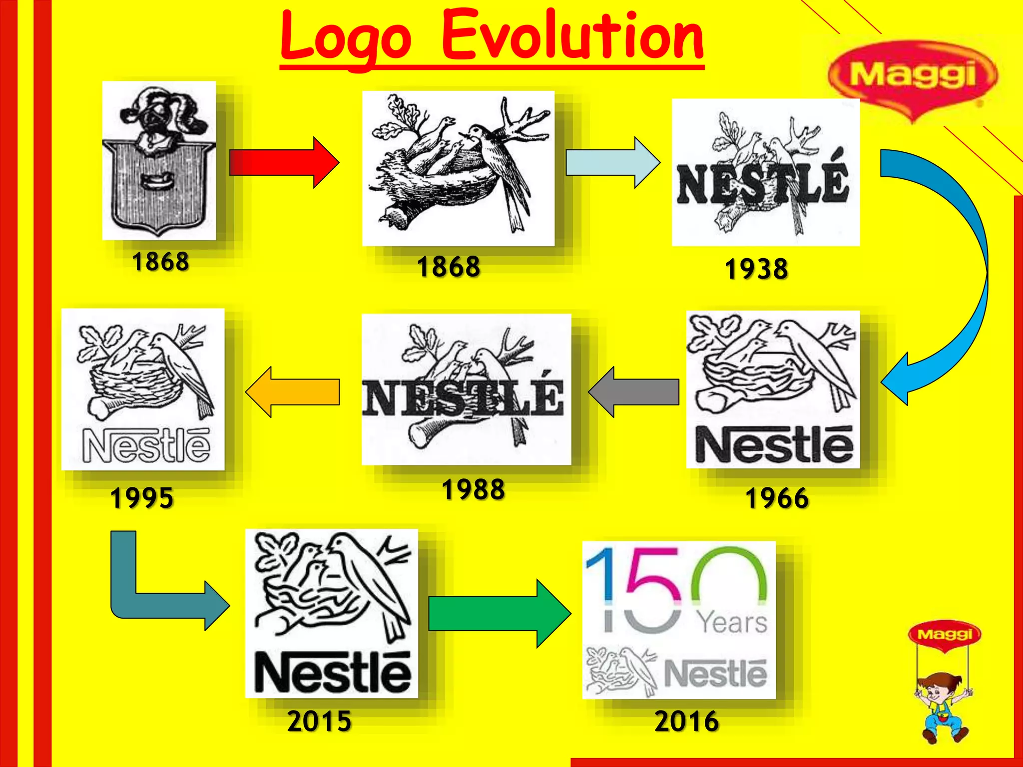 Maggi Marketing Presentation 2016 | PPTX