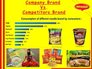 Maggi Marketing Presentation 2016 | PPTX