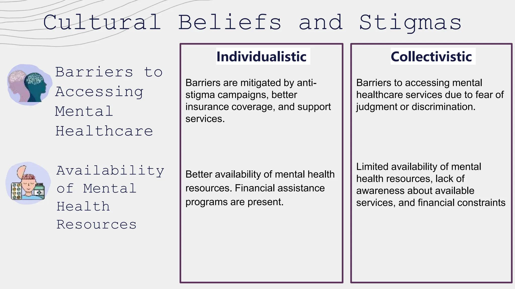 Schizophrenia & Culture_ A Cross cultural perspective.pptx