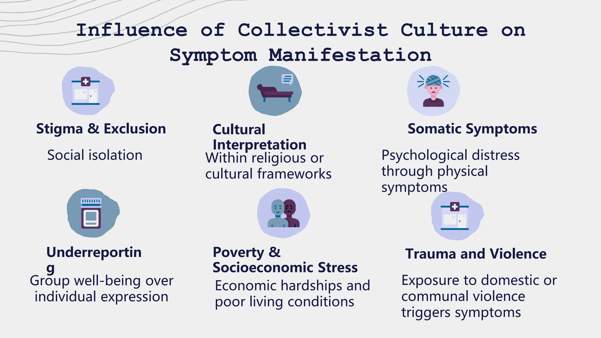 Schizophrenia & Culture_ A Cross cultural perspective.pptx