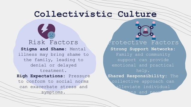 Schizophrenia & Culture_ A Cross cultural perspective.pptx | Brain and ...