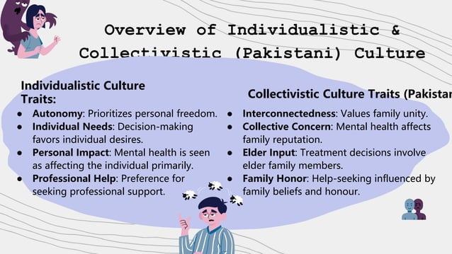 Schizophrenia & Culture_ A Cross cultural perspective.pptx | Brain and ...