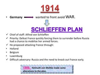G 4, schlieffen plan | PPT