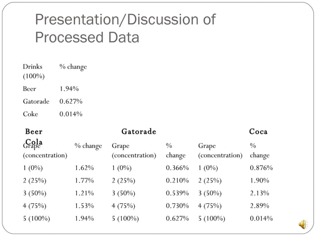 G4 Science Project | PPT