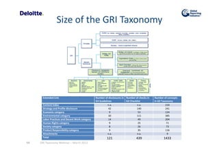 Introduction to the next generation of GRI Guidelines (G4): How does a ...