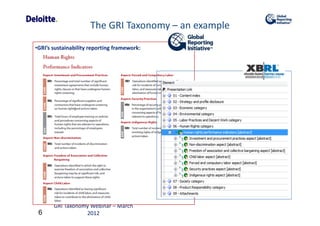 Introduction to the next generation of GRI Guidelines (G4): How does a ...