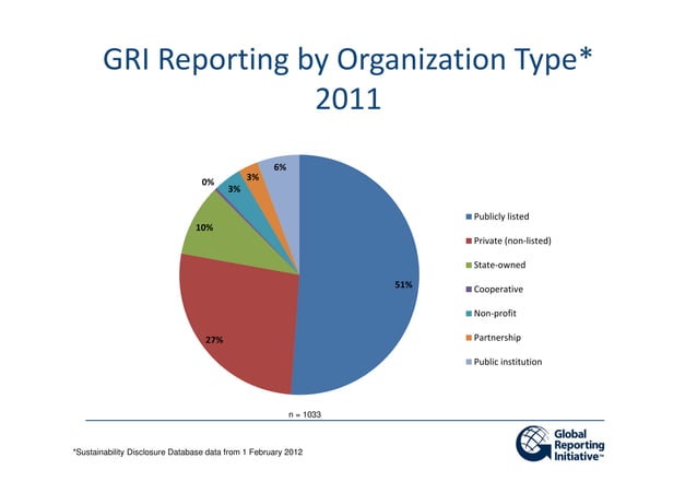 Introduction to the next generation of GRI Guidelines (G4): How does a ...