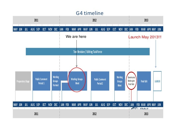 Introduction to the next generation of GRI Guidelines (G4): How does