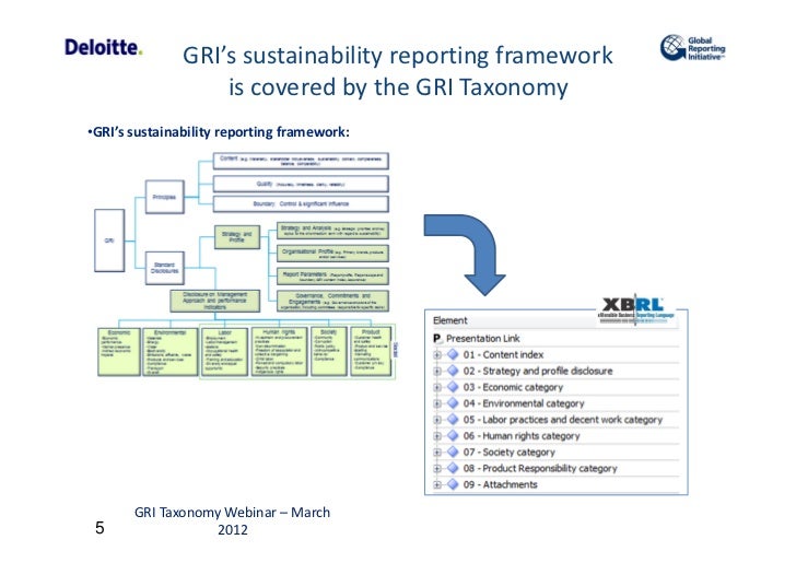 Introduction to the next generation of GRI Guidelines (G4): How does