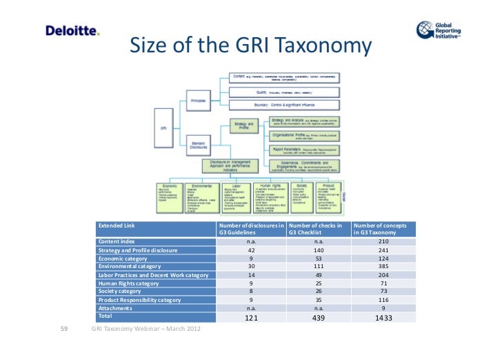 Introduction to the next generation of GRI Guidelines (G4): How does