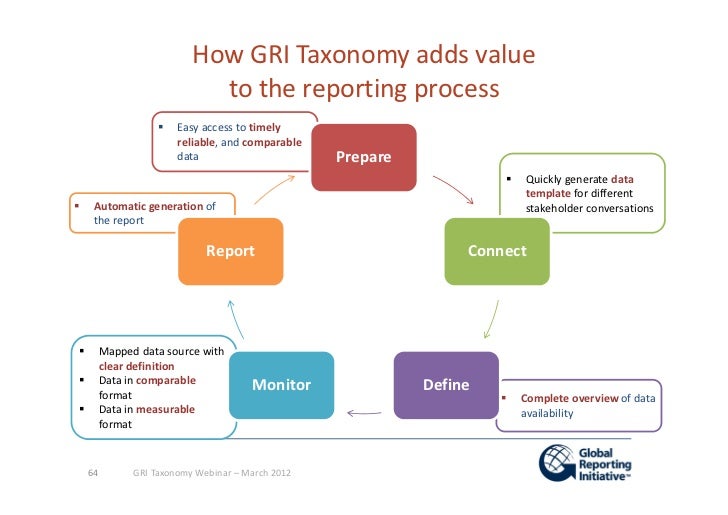 Introduction to the next generation of GRI Guidelines (G4): How does