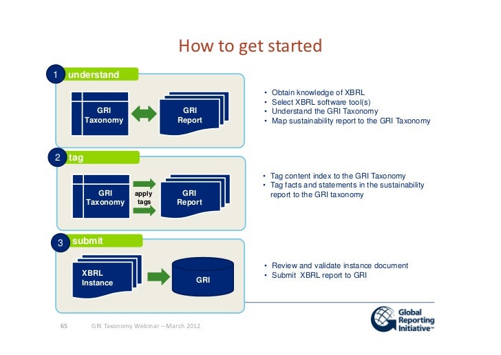 Introduction to the next generation of GRI Guidelines (G4): How does