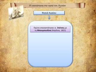 Η επανάσταση στα νησιά του Αιγαίου | PPT