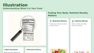Food Nutrition about Nutrients Density and Labelling.pptx