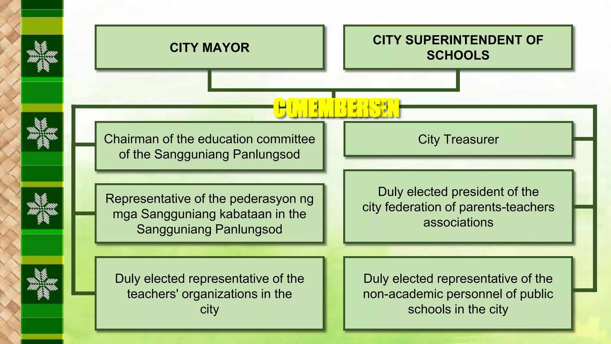 Local School Boards and Development Councils.pptx