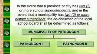 Local School Boards and Development Councils.pptx