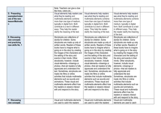G5-Q4W1-DLL-ENGLISH-MELCs.docxhhhfrryuuu | DOCX