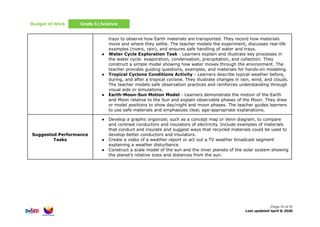 Comprehensive Grade 5 Science Curriculum: Matter, Life Cycles, and ...