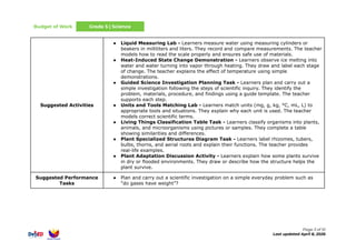 Comprehensive Grade 5 Science Curriculum: Matter, Life Cycles, and ...