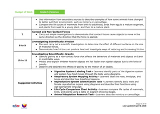 Comprehensive Grade 5 Science Curriculum: Matter, Life Cycles, and ...