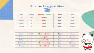 G5-W22-Grammar(Comparative and Superlative adjectives).pptx