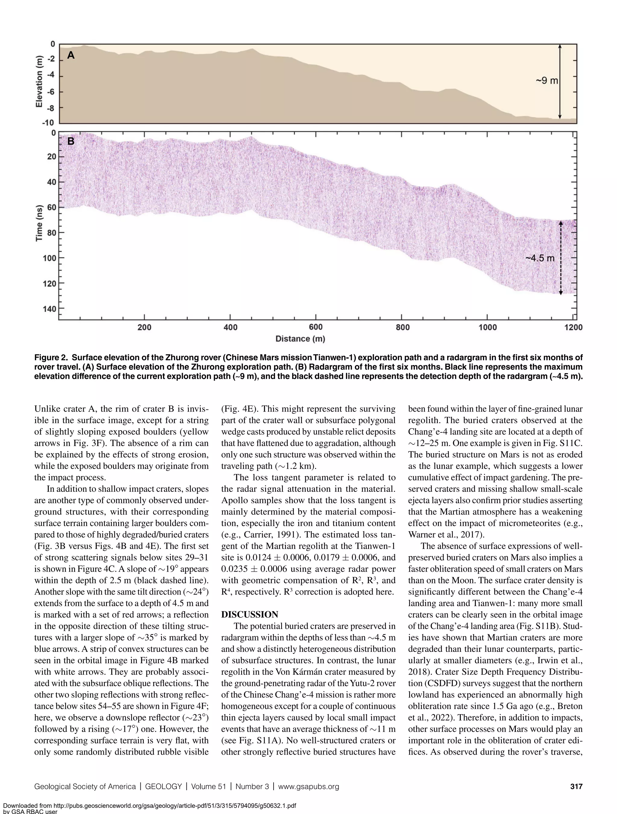 Martian soil as revealed by ground-penetrating radar at the Tianwen-1 ...