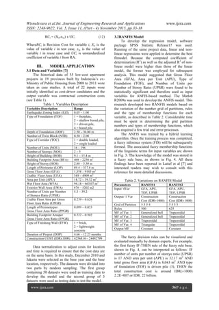 Comparison of Cost Estimation Methods using Hybrid Artificial ...