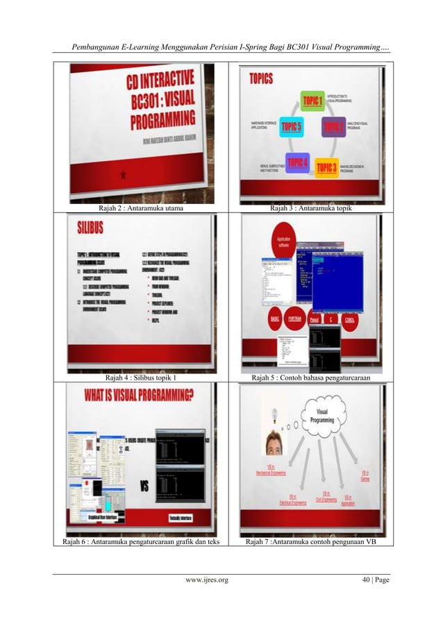 Pembangunan E-Learning Mengunakan Perisian I-Spring Bagi BC301 Visual Programming Di Politeknik ...