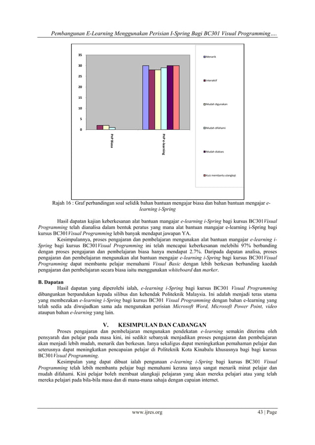 Pembangunan E-Learning Mengunakan Perisian I-Spring Bagi BC301 Visual Programming Di Politeknik ...