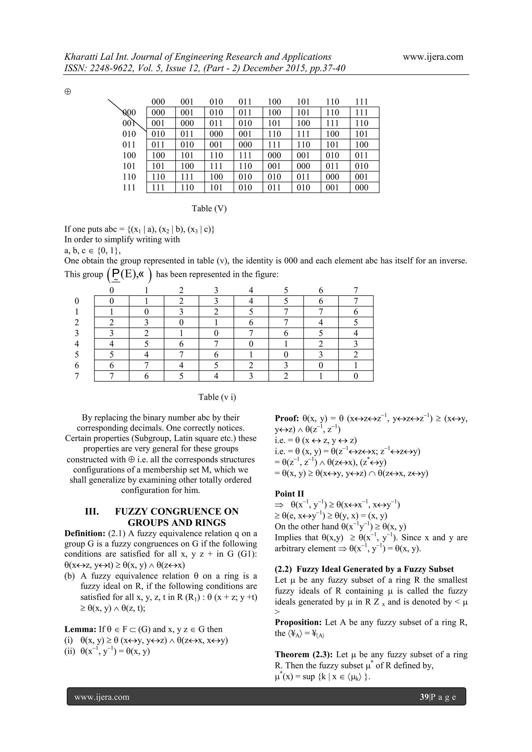Fuzzy Group Ideals and Rings | PDF