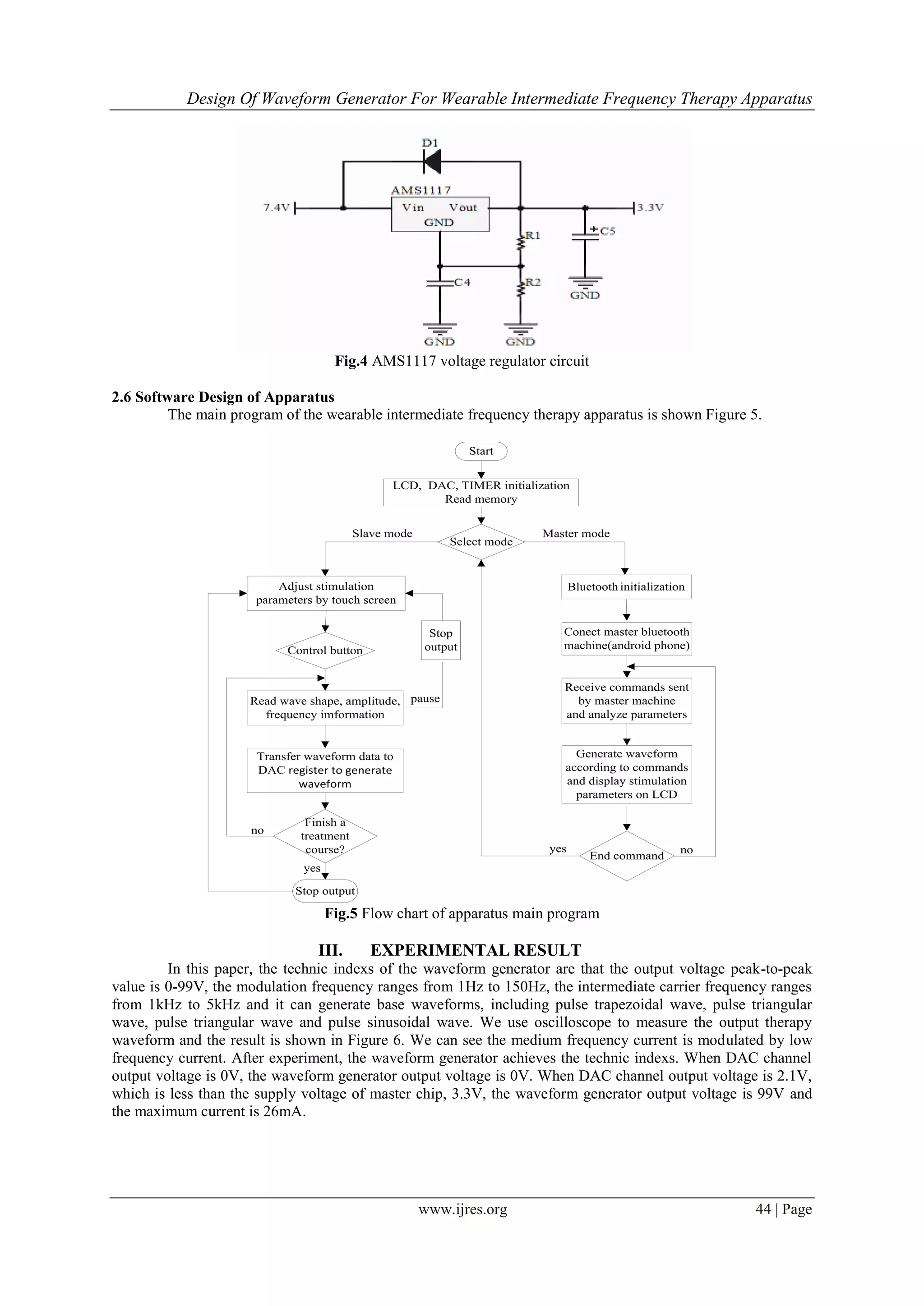 Design of Waveform Generator for wearable Intermediate Frequency ...