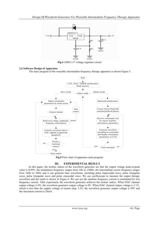 Design of Waveform Generator for wearable Intermediate Frequency ...