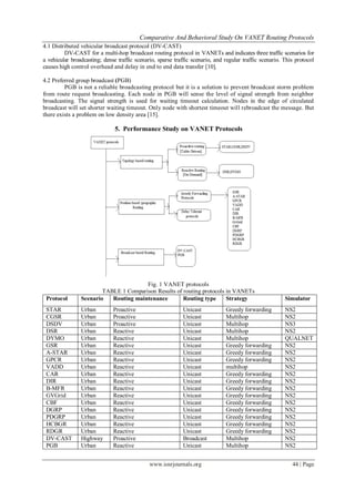 Comparative and Behavioral Study on VANET Routing Protocols | PDF | Computer Networking | Computing