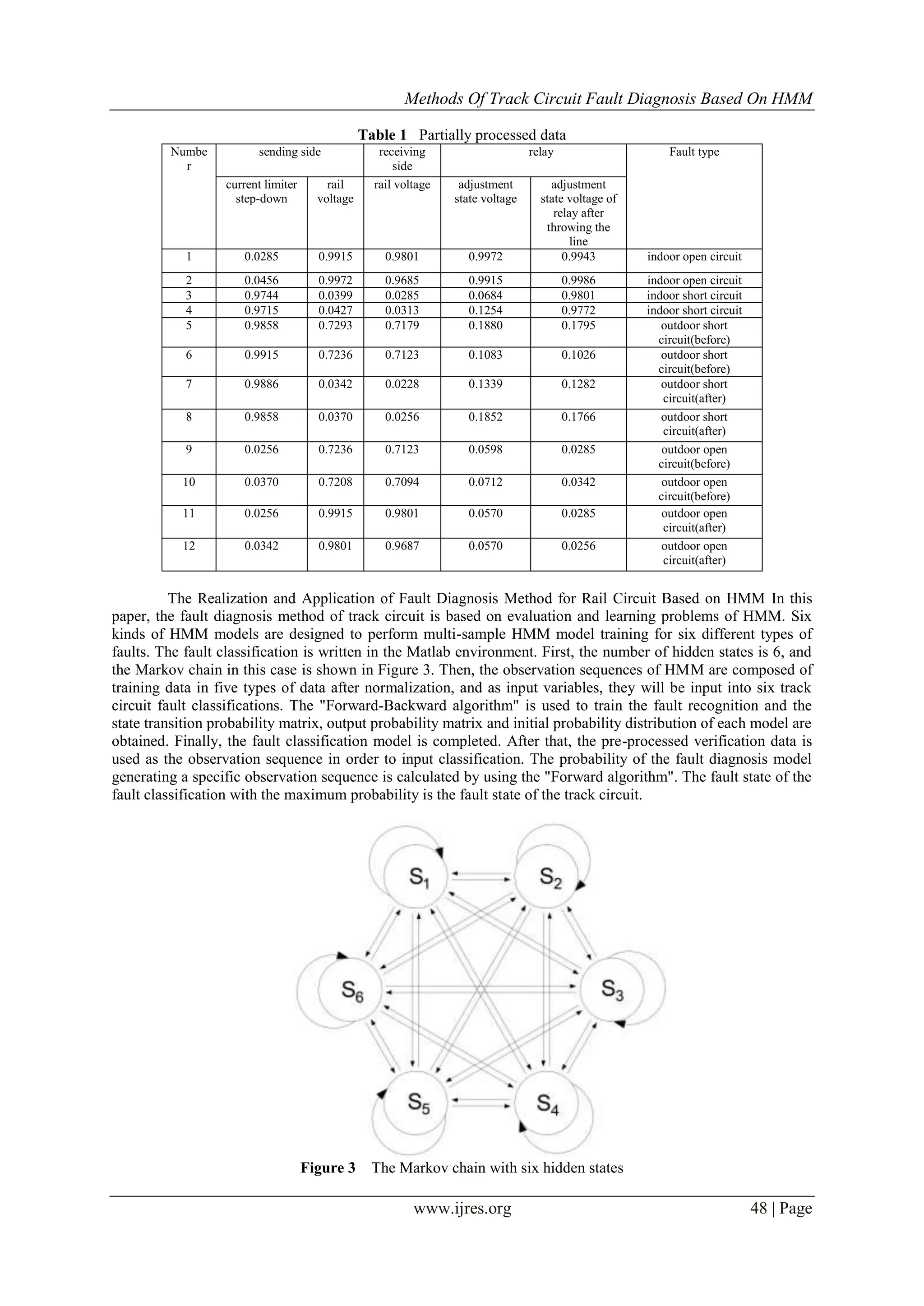 Methods of Track Circuit Fault Diagnosis Based on Hmm | PDF