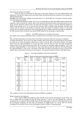 Methods of Track Circuit Fault Diagnosis Based on Hmm | PDF