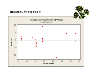 Multiple Regression Case | PPT