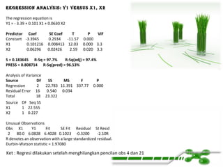 Multiple Regression Case | PPT