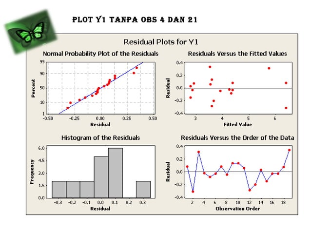 Multiple Regression Case | PPT