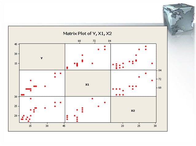 Multiple Regression Case | PPT