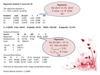 Multiple Regression Case | PPT