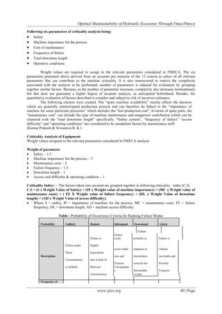 Optimal Maintainability of Hydraulic Excavator Through Fmea/Fmeca | PDF