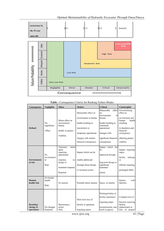 Optimal Maintainability of Hydraulic Excavator Through Fmea/Fmeca | PDF