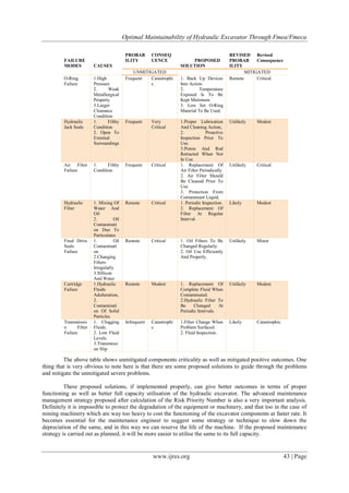 Optimal Maintainability of Hydraulic Excavator Through Fmea/Fmeca | PDF